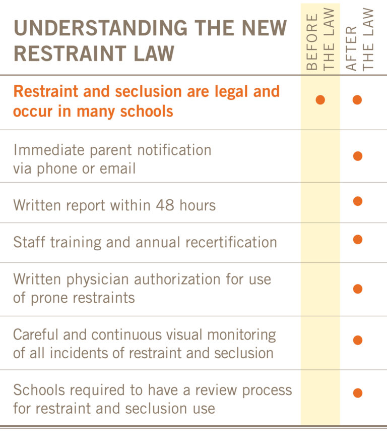 Autism NJ- New Law Protects Students with Disabilities