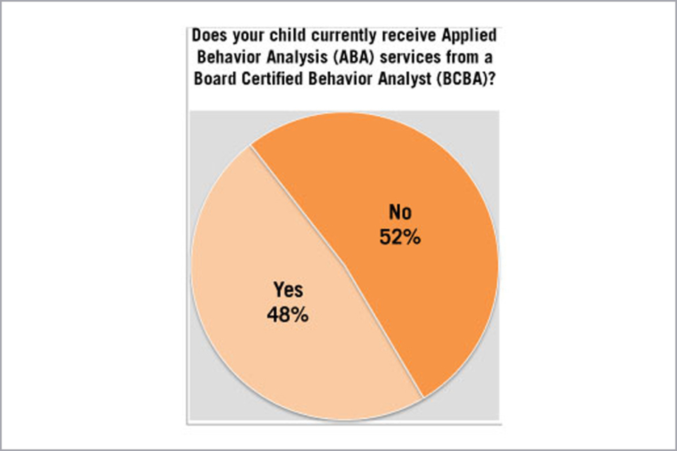 Autism NJ- Severe Challenging Behavior