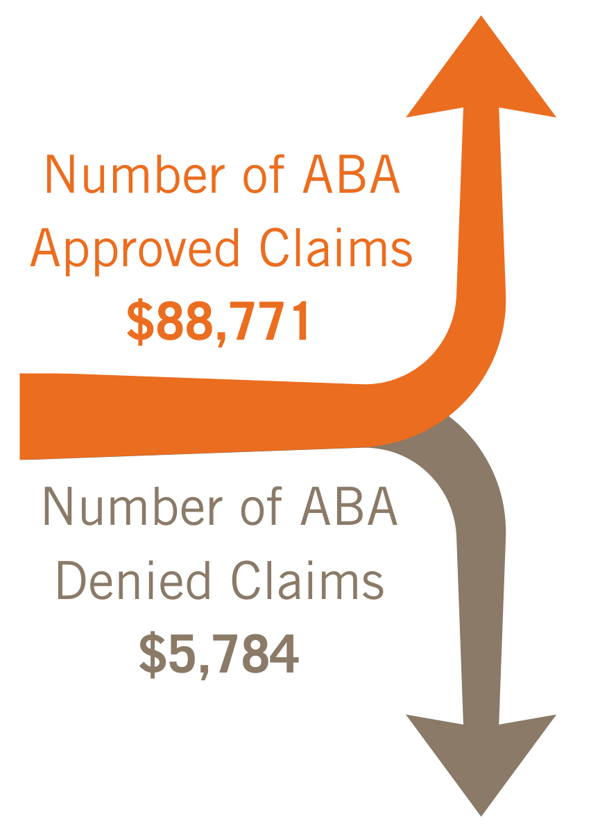 Autism NJ- ABA Medicaid Benefit: Year Three Update